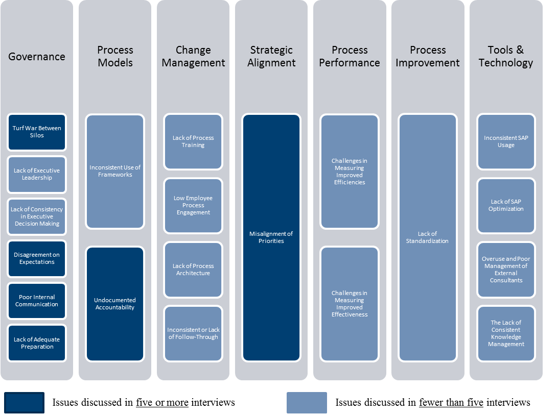 Are You Ready to Fix Your Process? | APQC Are You Ready to Fix Your Process? | APQC